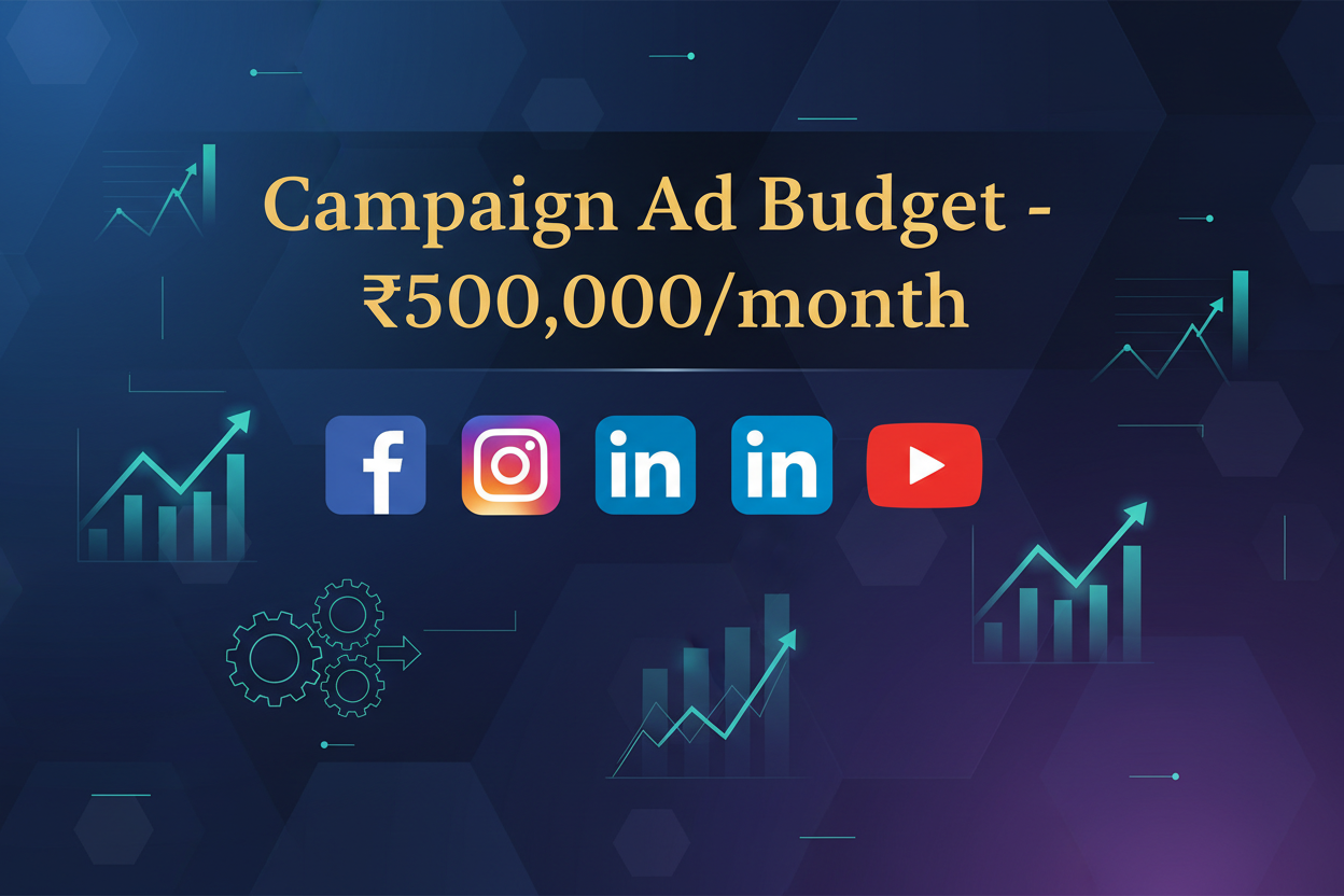 Paid Ads Enterprise Package – Growth Kriya