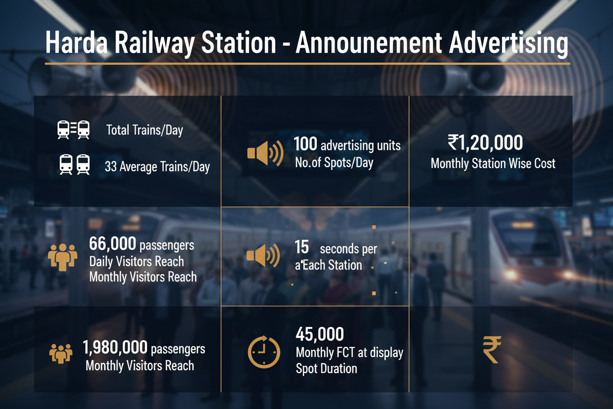 Harda Railway Announcement Advertising | Audio Advertising – Growth Kriya